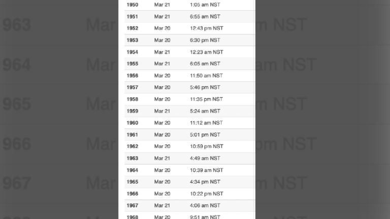 Spring Always Starts on March 21... Except It Doesn't, Thanks to Earth ...
