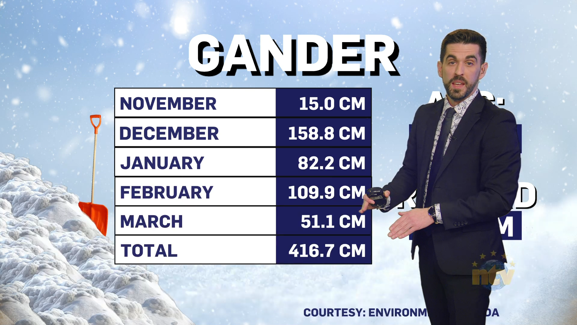 NTV Weather Update | March 24, 2026 - NTV: Newfoundland and Labrador's ...